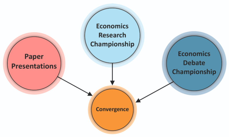 Ecofluence 3.0 | IBA